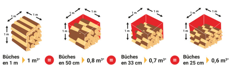 4 Stres De Bois